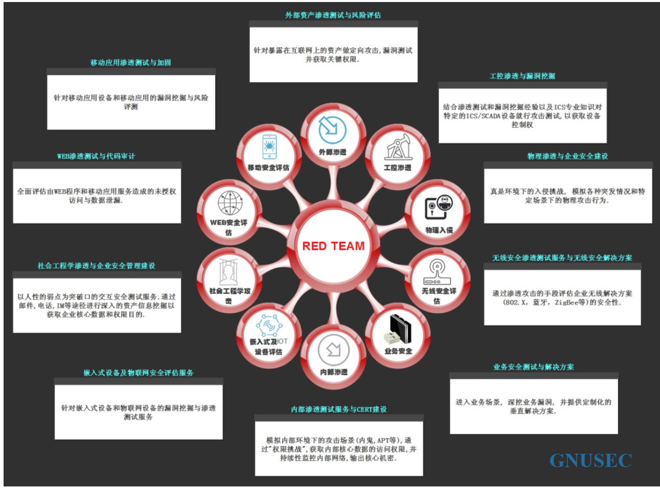 关于RED TEAM | GNUSEC